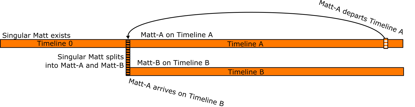 Basics of Time Travel: Chronotopology – Tobincorporated
