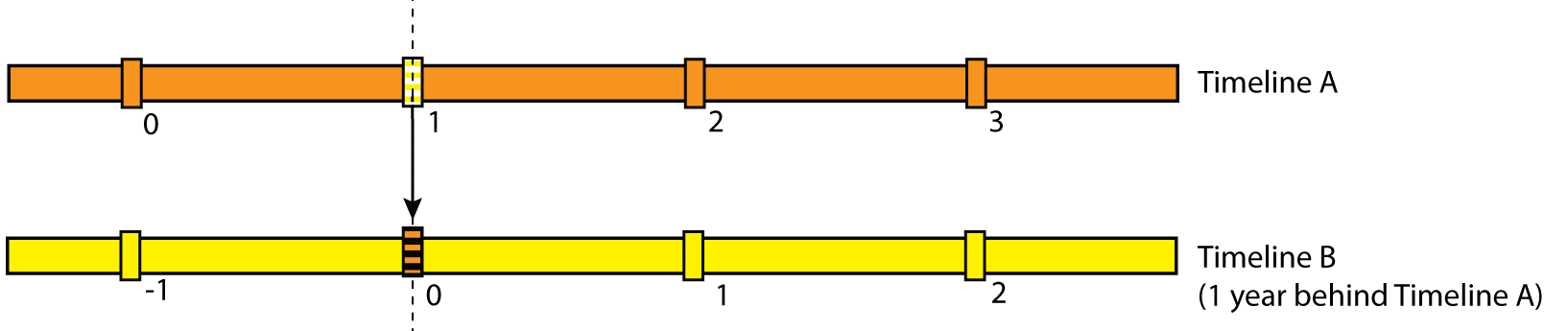 Basics of Time Travel: Chronotopology – Tobincorporated